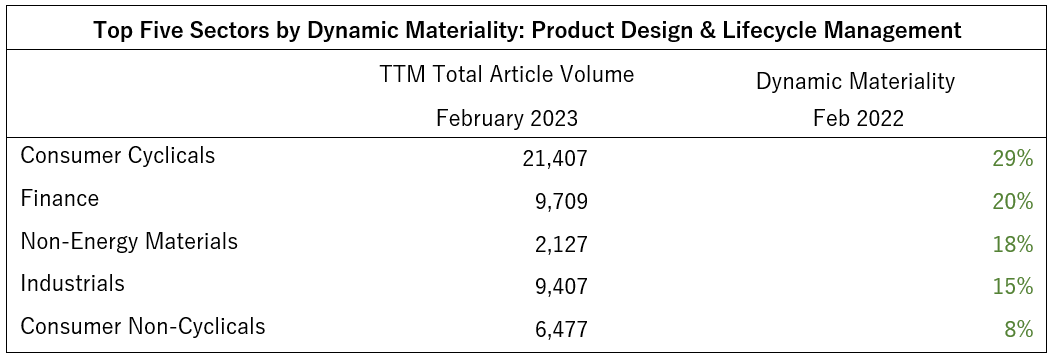 ESG Trending Topics: Winter 2023
